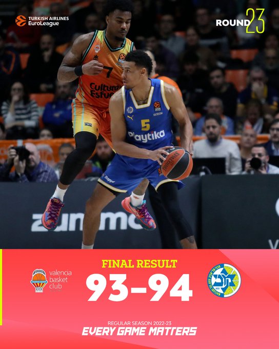 Il Maccabi Tel Aviv passa in volata sul campo del Valencia - Sportando Il Maccabi Tel Aviv passa in volata sul campo del Valencia - Sportando